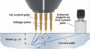 NDT Technologies (P) Limited | OnestopNDT