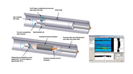Aries Marine LLC | NDT Company | OnestopNDT