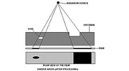 Professional Industrial Services | OnestopNDT