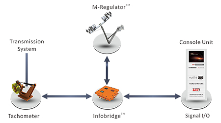 TST Flaw Detection Technology Co. LTD | OnestopNDT