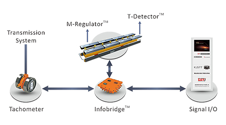 TST Flaw Detection Technology Co. LTD | OnestopNDT