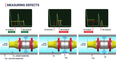 DEXON Technology Public Company Limited. | OnestopNDT