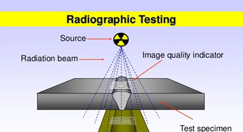 Radiography testing - Types and Benefits Radiography testing - Types and Benefits