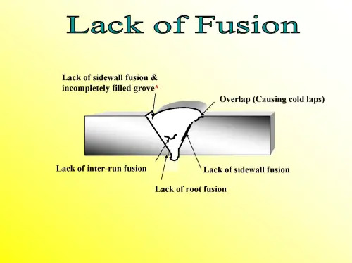 Lack Of Fusion In Welds | OneStopNDT