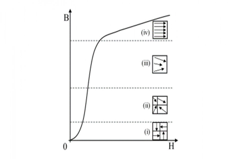 The truth about magnetic flux leakage as applied to tank floor inspections