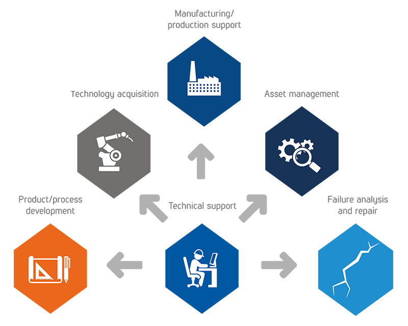 TWI Company | NDT Company - OnestopNDT