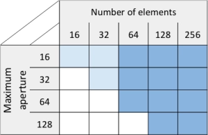 TPAC (The Phased Array Company) | OnestopNDT
