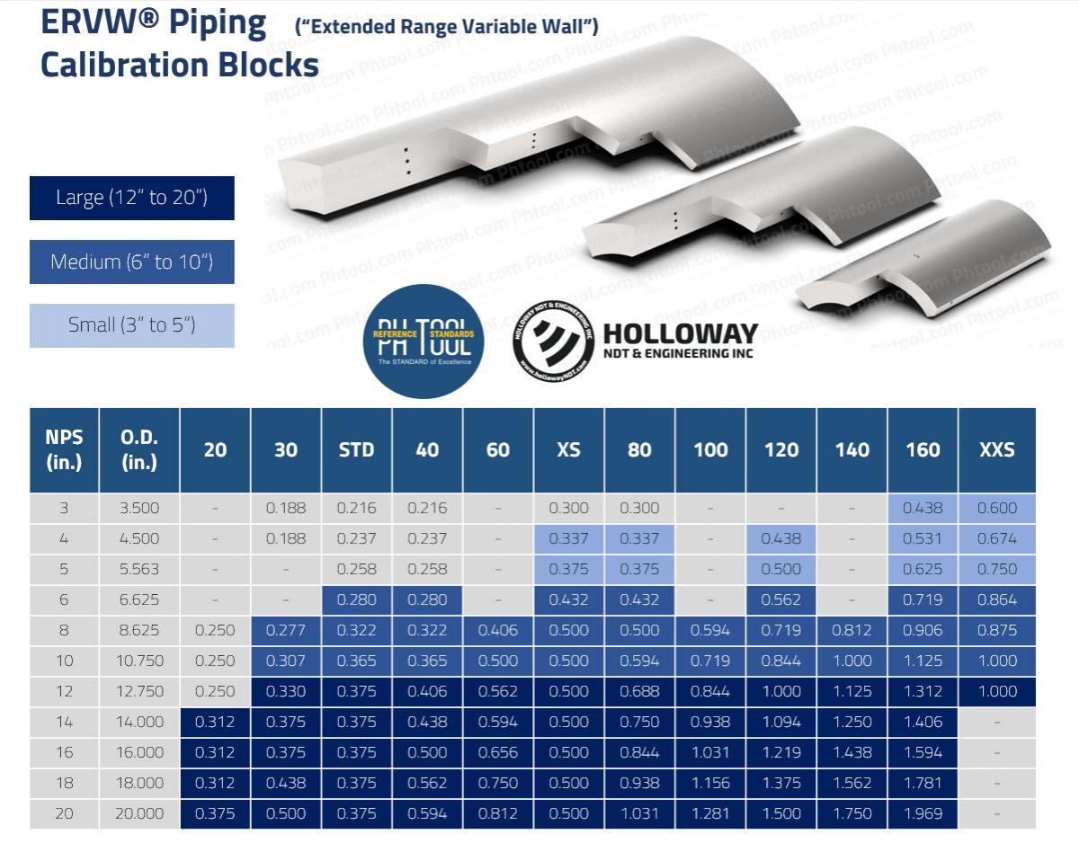 PH Tool Reference Standards | OnestopNDT