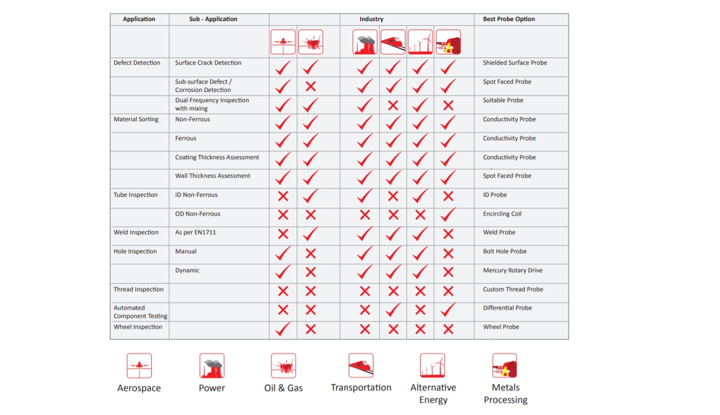 Agility NDE | NDT Companies- OnestopNDT
