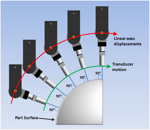 Principles of Automated Ultrasonic Testing - OnestopNDT
