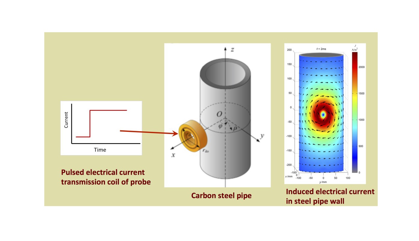 Agility NDE | NDT Companies- OnestopNDT