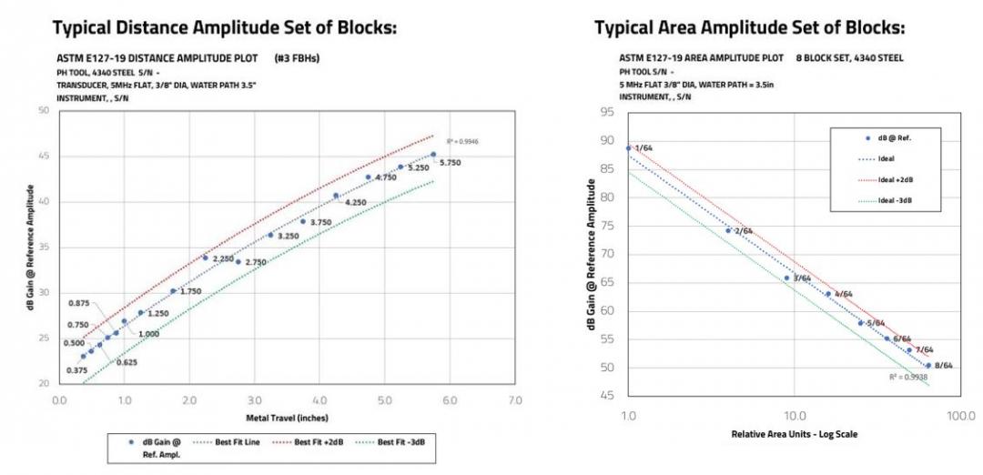 PH Tool Reference Standards | OnestopNDT