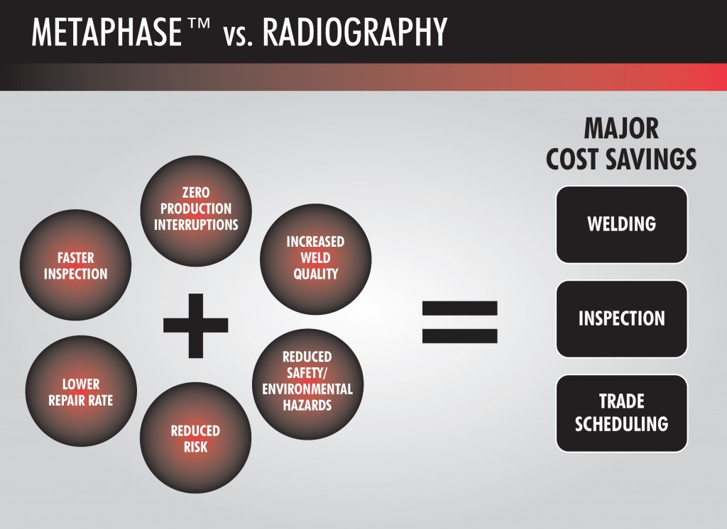 Metalogic Inspection Services | OnestopNDT