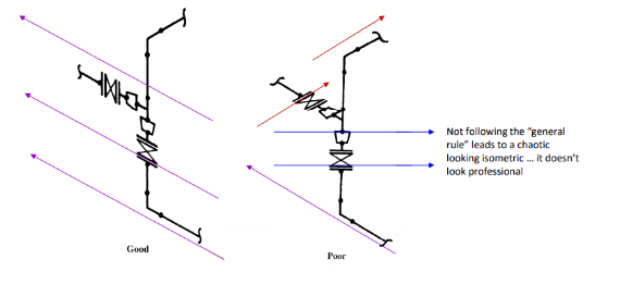 Pipeline Isometric Drawings - OnestopNDT Pipeline Isometric Drawings - OnestopNDT
